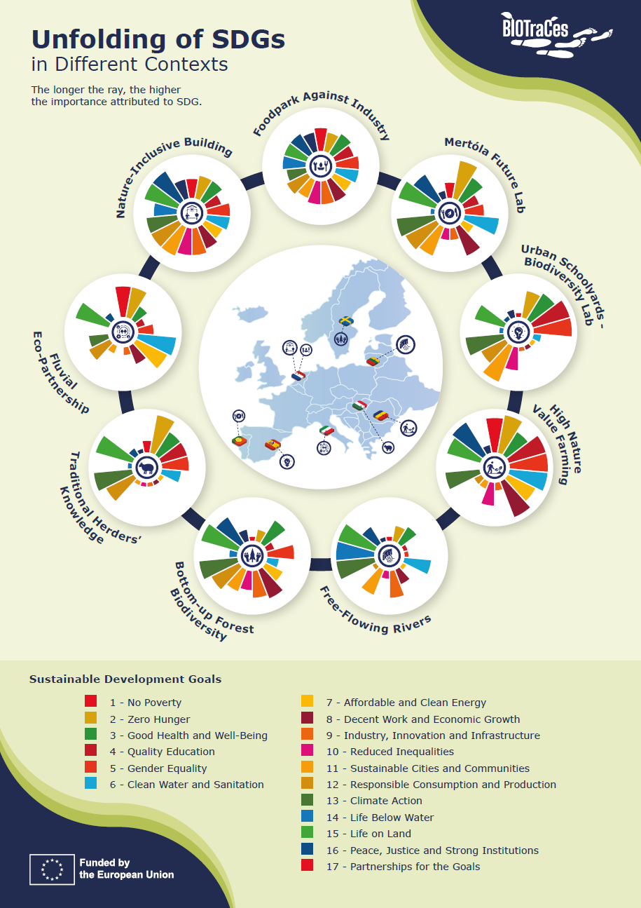New BioTraCes policy brief highlights interconnections between biodiversity and achieving SDGs ...